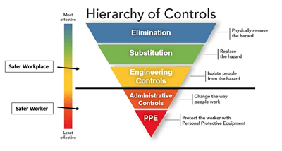 4 Steps to a Risk Management Process in Agriculture to keep S.A.F.E