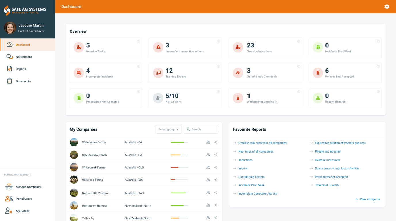 Reporting (Management Portal)