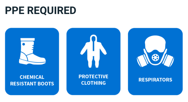 Adding PPE to Procedures