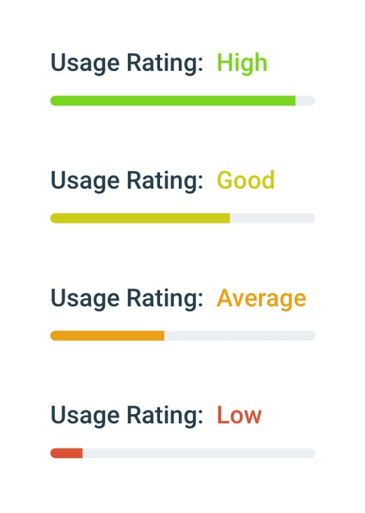 Accessing your Compliance Assessment