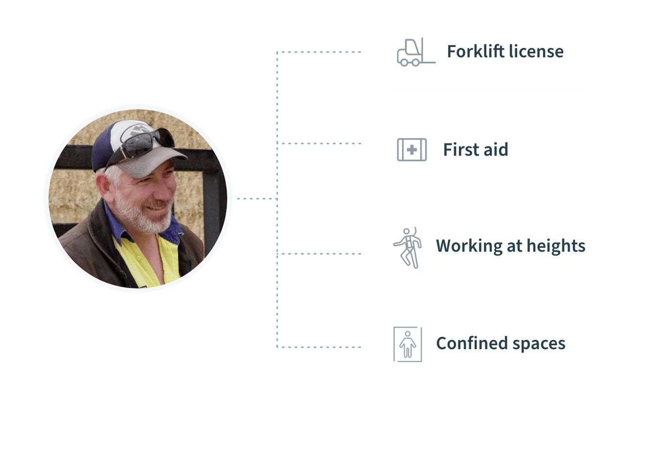 Safe Ag Systems | Safety Management System